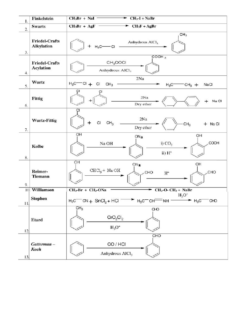 Name Reactions | PDF