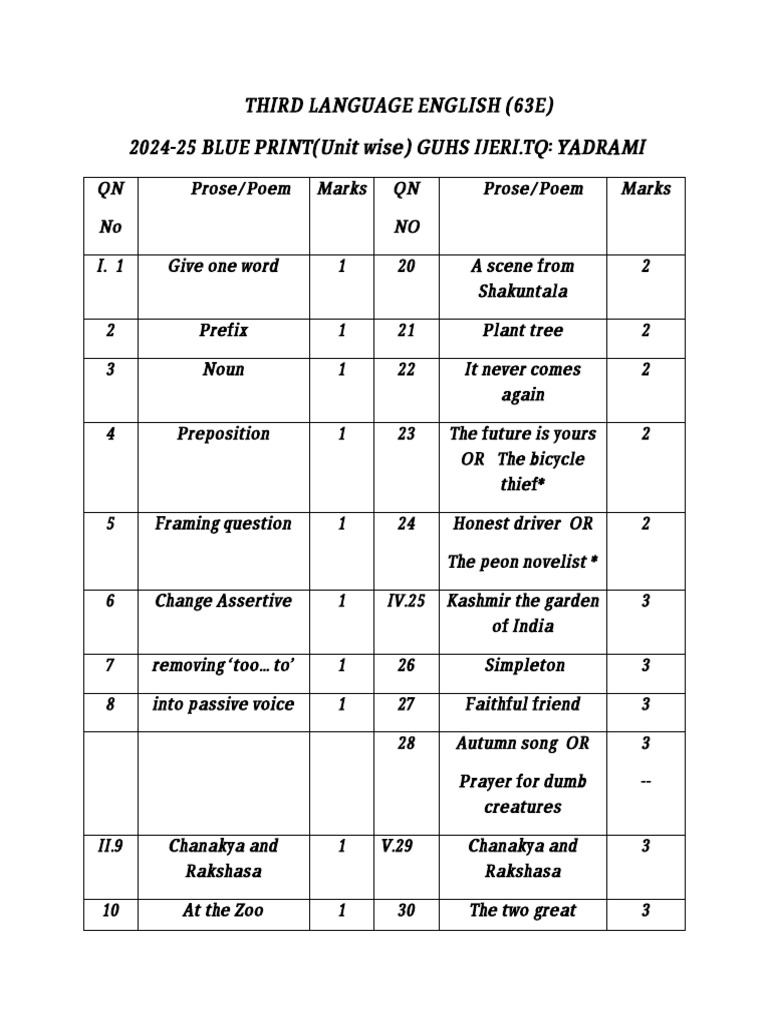 3rd L-English Blue Print 2024 25 | PDF | Languages | Foreign Language ...