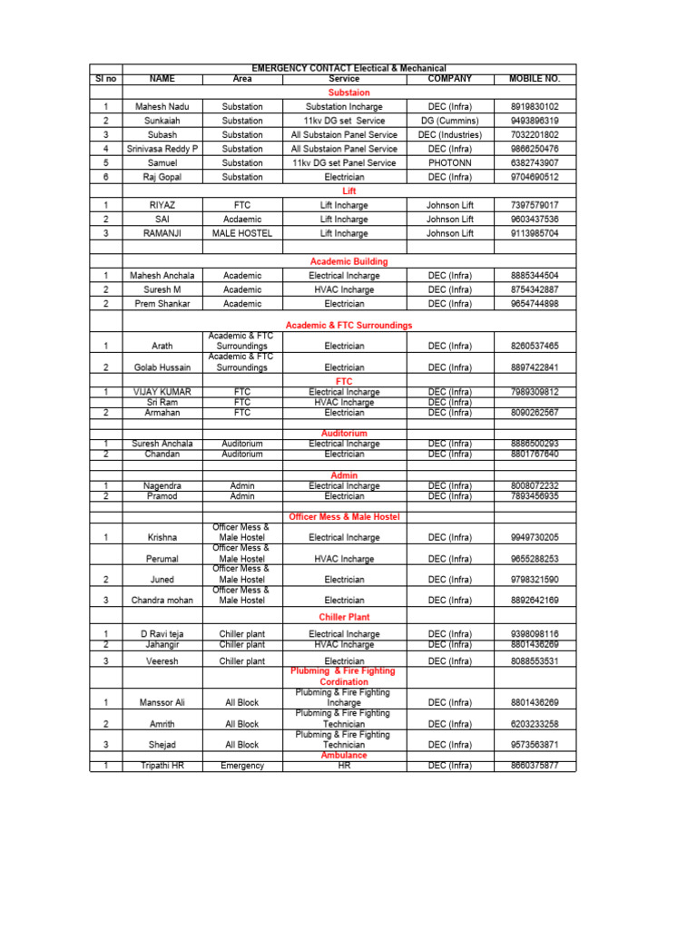 Electrical and HVAC Contacts List | PDF