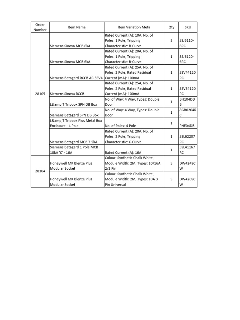 Order Items 17-01-2025 | PDF | Electrical Engineering | Electrical ...