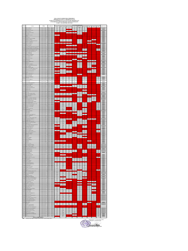 Nilai Osce Sem.1 Periode 1 | PDF