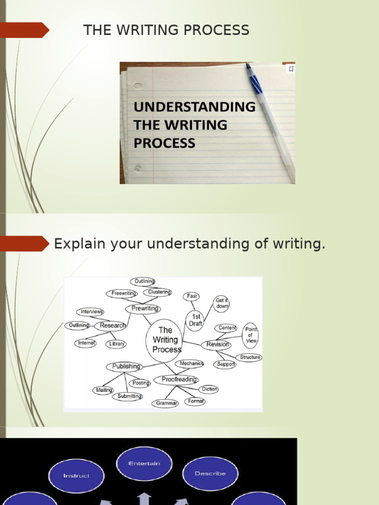 WRITING PROCESS | PDF