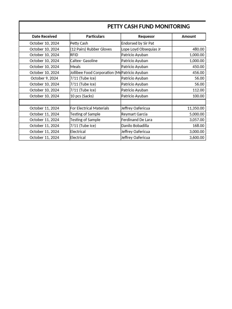 Petty Cash Monitoring | PDF
