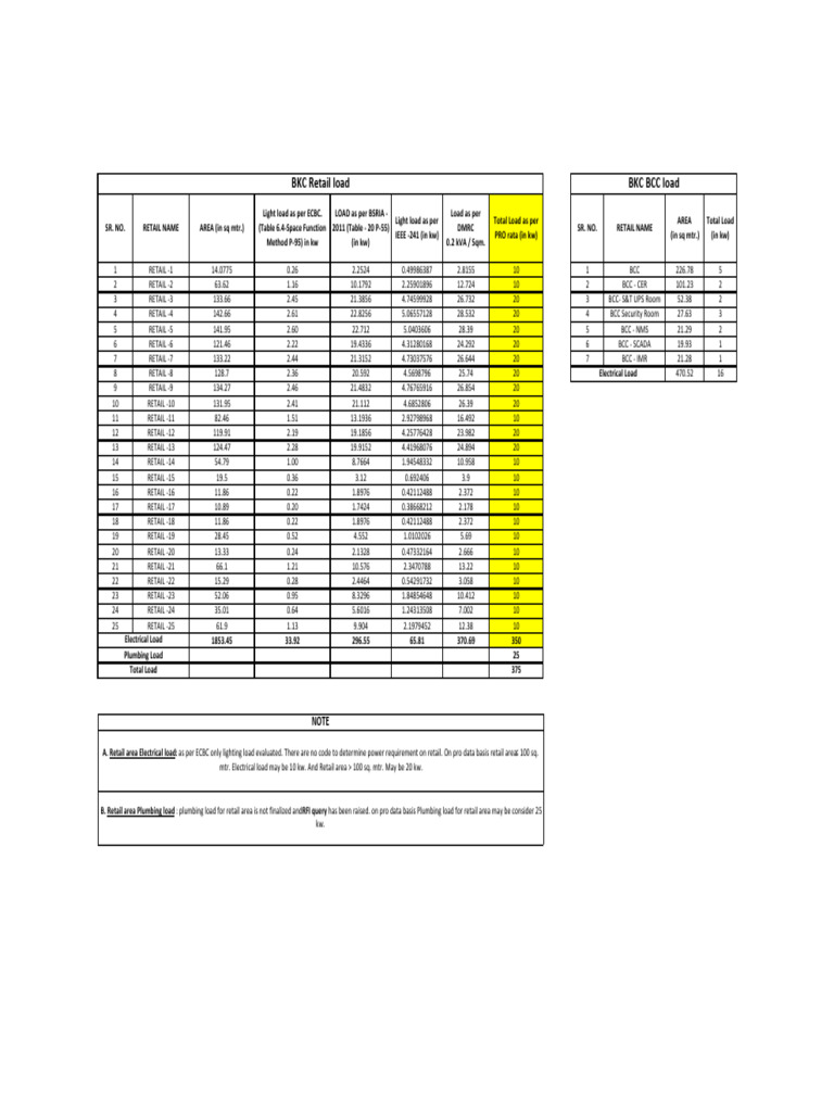 BKC load - Retail | PDF