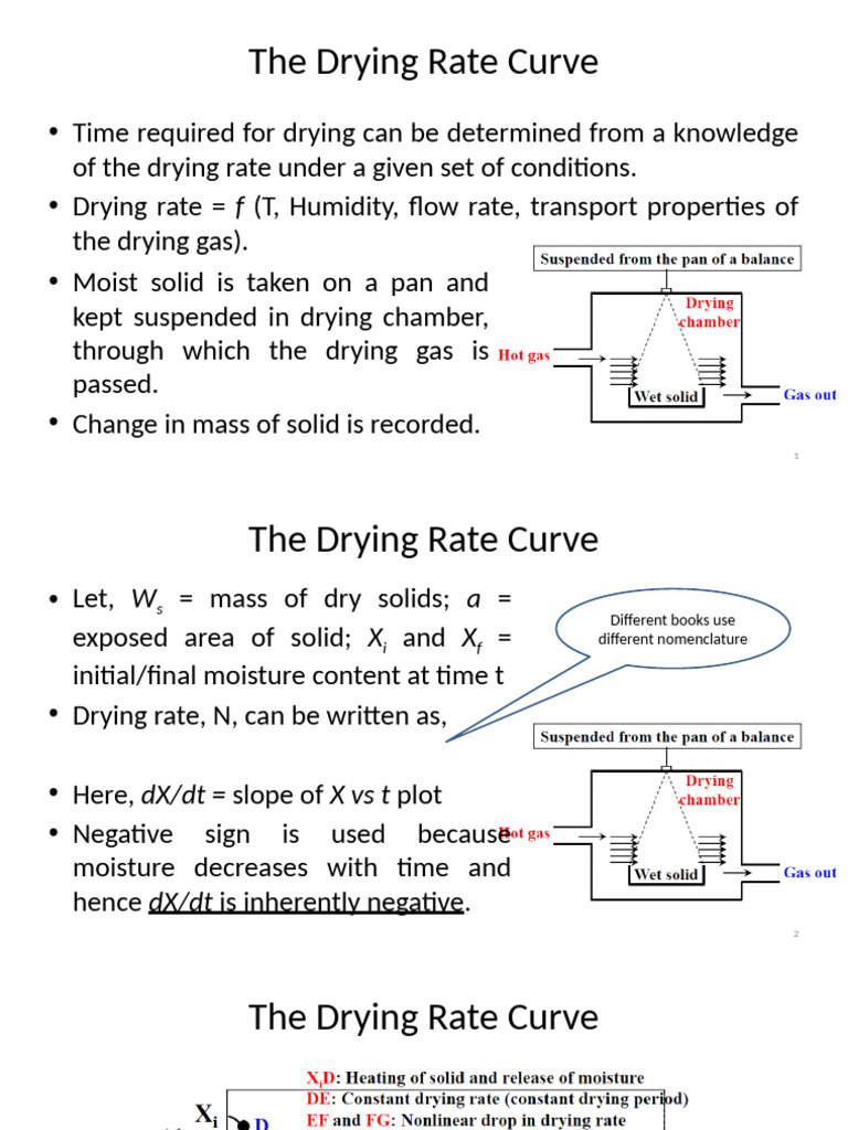 CEO Drying SVJ Part 2 | PDF | Clothes Dryer | Thermodynamics