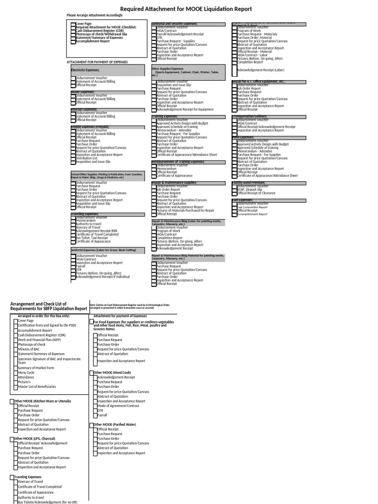 Required Attachment For MOOE Liquidation Report Revised | PDF | Receipt ...