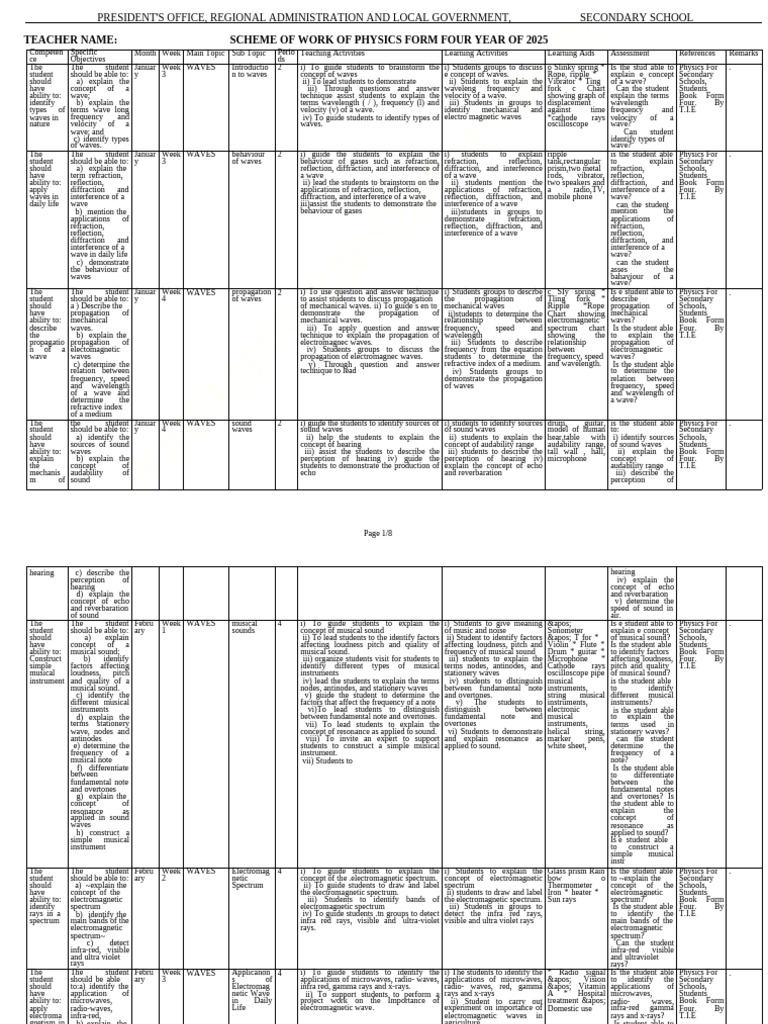 PHYSICS SCHEME F4 ZMN 2025 | PDF | Electromagnetic Induction ...