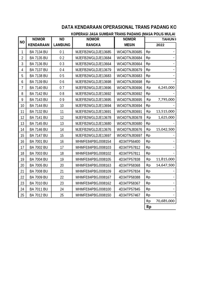 Unit Koperasi Jasa Sumbar Trans Padang | PDF