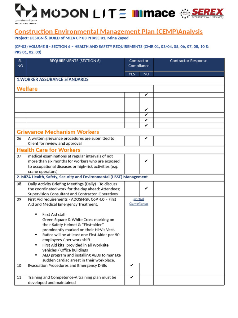 CEMP ANALYSIS | PDF | First Aid | Occupational Safety And Health