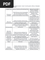 Sintaks PBL Dan PJBL | PDF