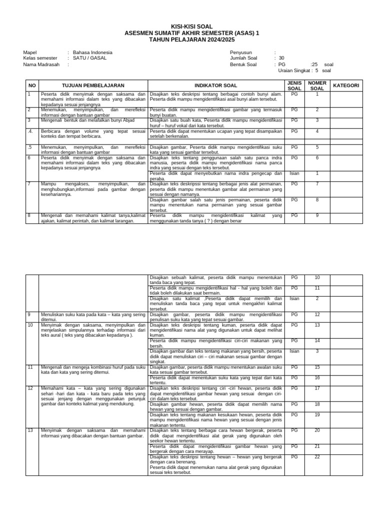 3. Kisi_Kisi_Soal_Bahasa_Indo_ASAS_Fase_A_Kls_1_2024_2025 | PDF