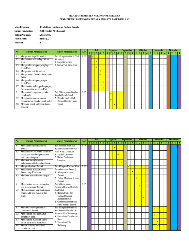 Program Semester PLBJ Kelas III | PDF