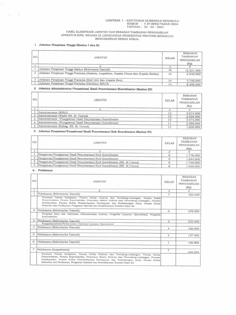Besaran TPP Pemerintah Provinsi Bengkulu Tahun 2024 | PDF