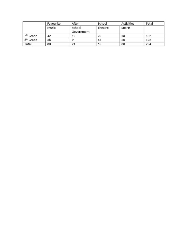 Maths Table Pdf