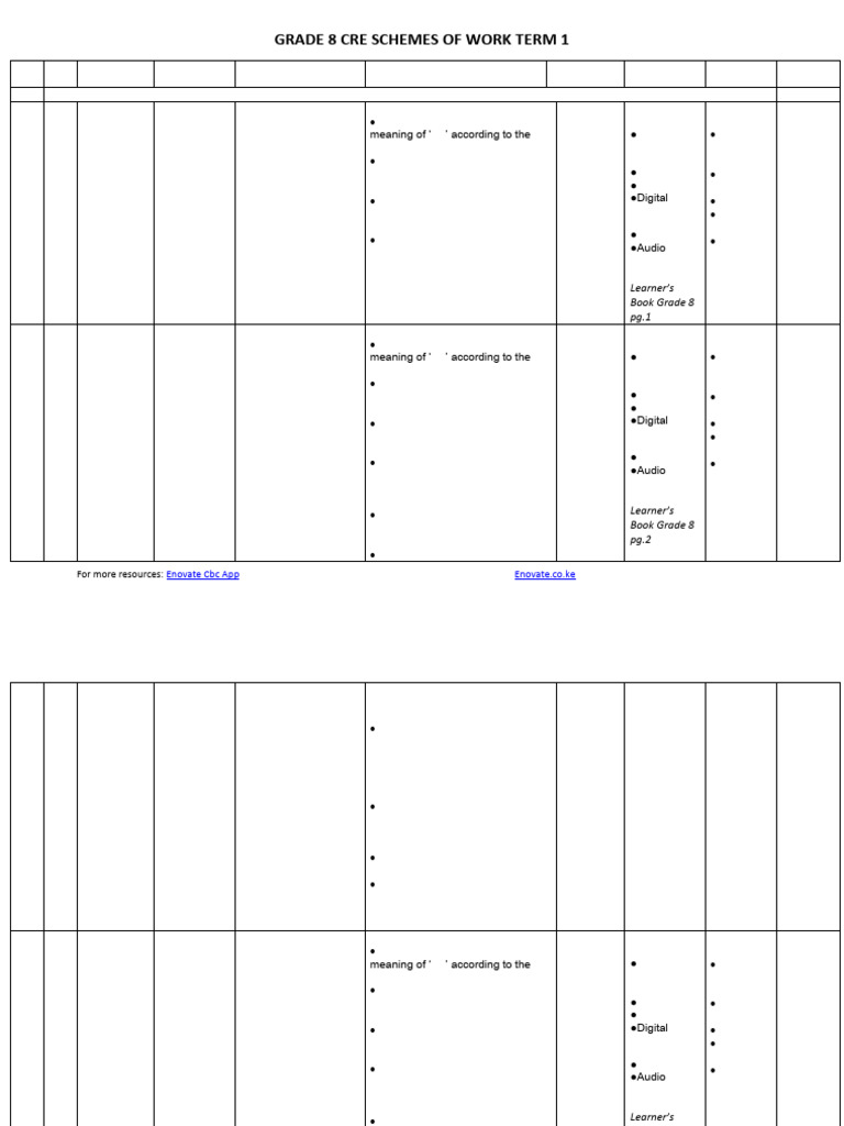 Grade 8 Cre Schemes of Work Term 1 Oxford | PDF | Salvation | The Gospel