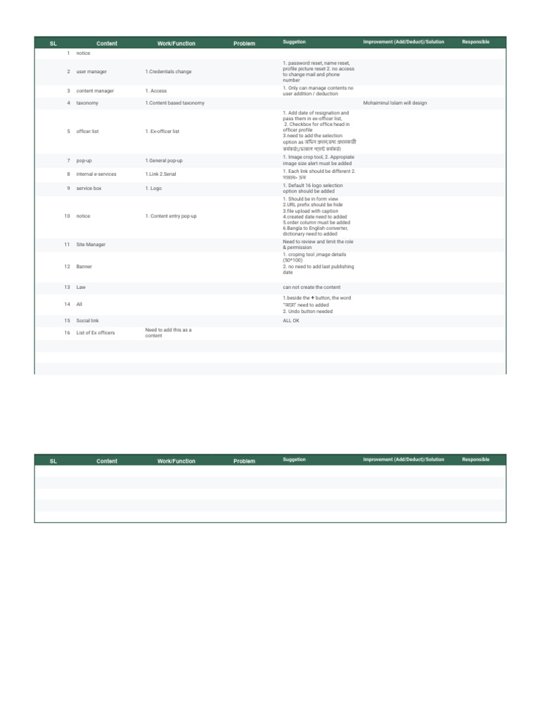 NPF New Version Observation - Sheet1 | PDF | Cyberspace | World Wide Web