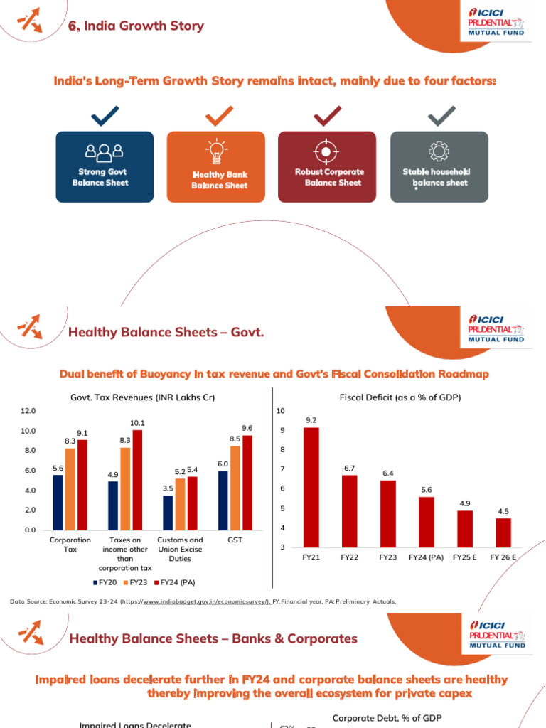 06 India-Growth-Story 22nov24 | PDF | Taxes | Fiscal Year