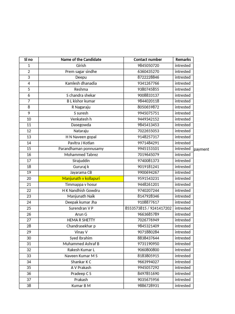 Jeevan and Vinod Fssai Intrested Candidates | PDF