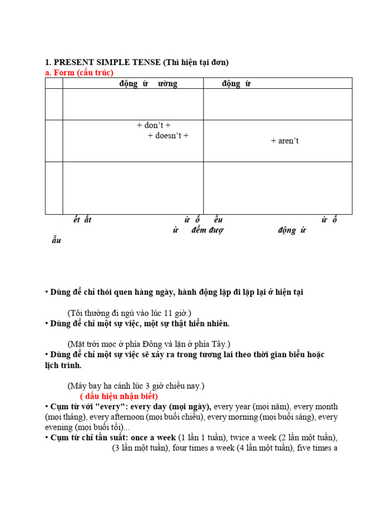 ÔN TẬP THÌ CỦA ĐỘNG TỪ (HTĐ,HTTD) | PDF