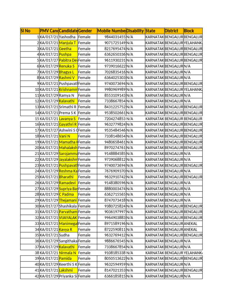 PM Vishwakarama MIS Final List | PDF | Sewing | Clothing Industry