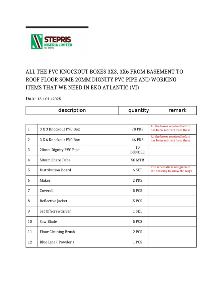 All The PVC Knockout Boxes 3x3 | PDF