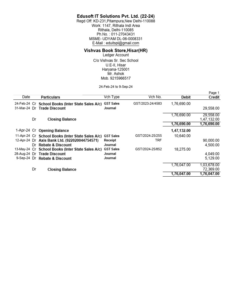 Vishvas Book Store Ledger Summary | PDF | Debits And Credits ...