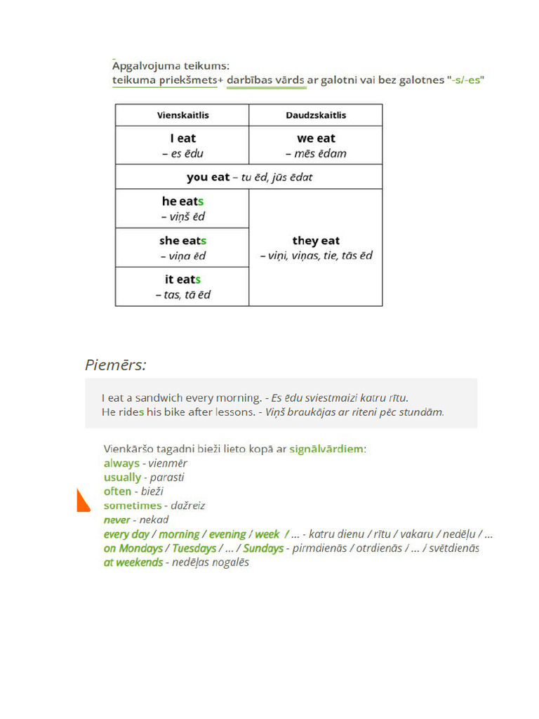 Present Simple - Rule | PDF