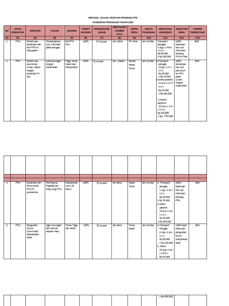 Ruk PTM Tahun 2026 | PDF