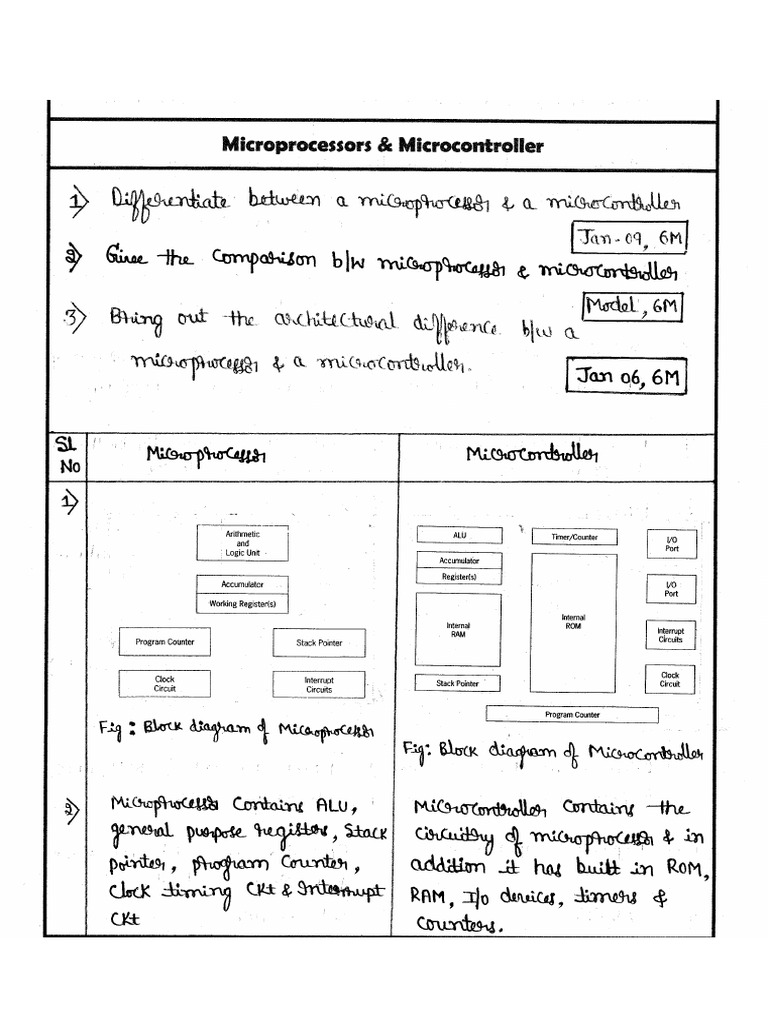 Mc Notes Final | PDF