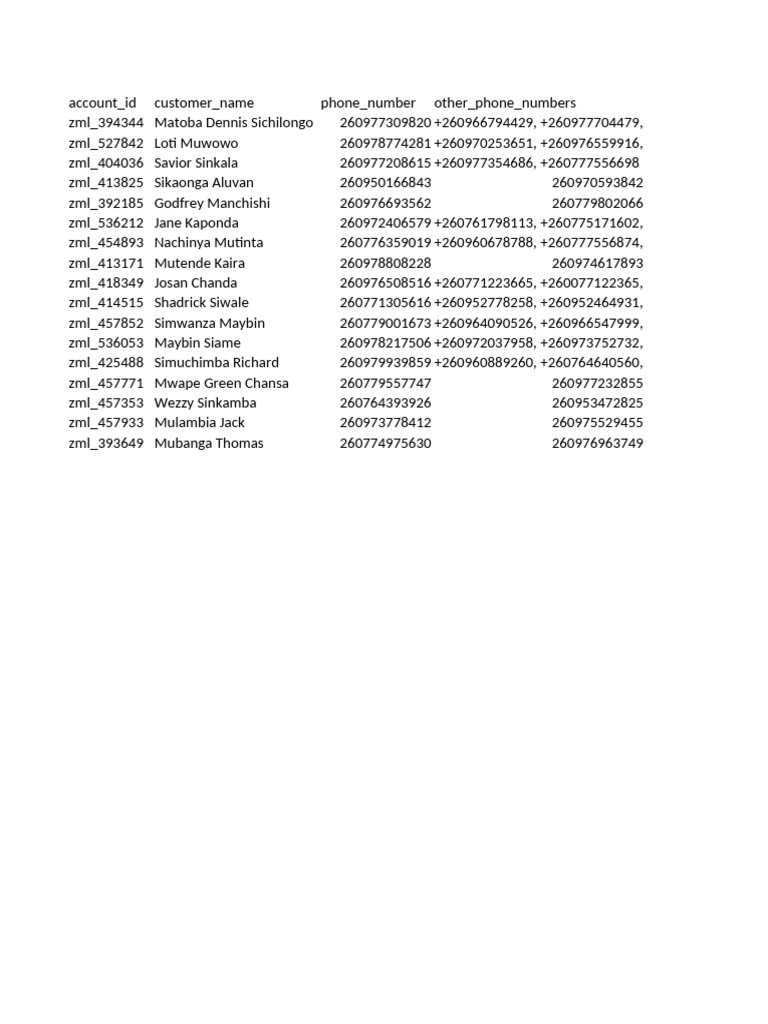 Isoka Teevo Follow Up List Jan | PDF
