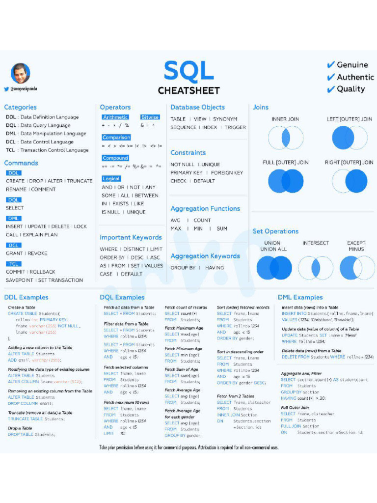 SQL Quality Cheatsheet | PDF