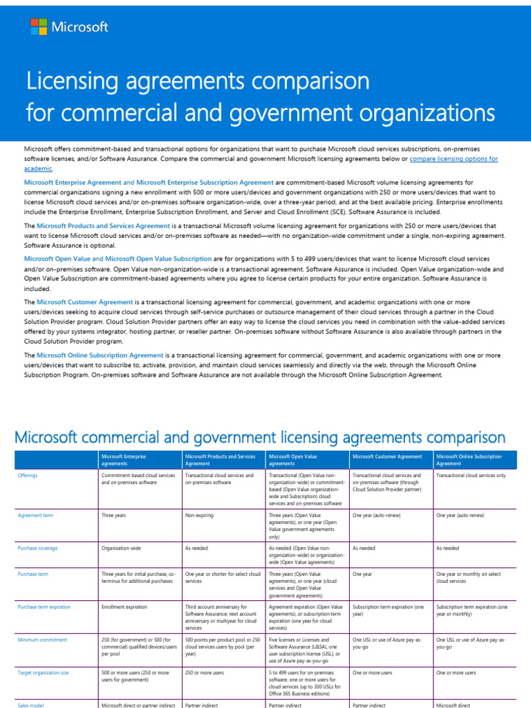 Transactional Licensing Comparison Chart | PDF | Subscription Business ...