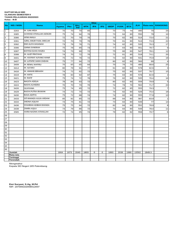 Blangko Daftar Nilai MID | PDF