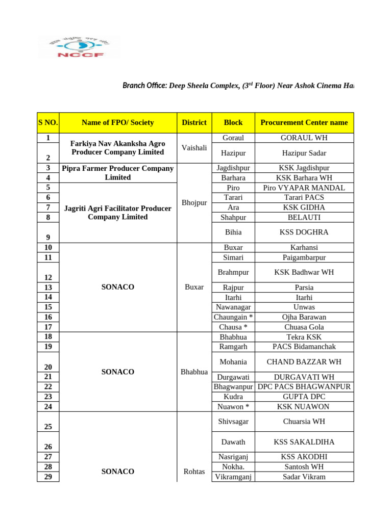 FINAL DPC-WH LIST NCCF BH WHEAT | PDF