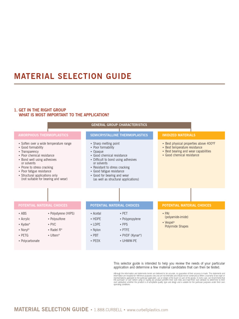 Plastic Material Selection Guide | PDF | Thermoplastic | Polymer Chemistry