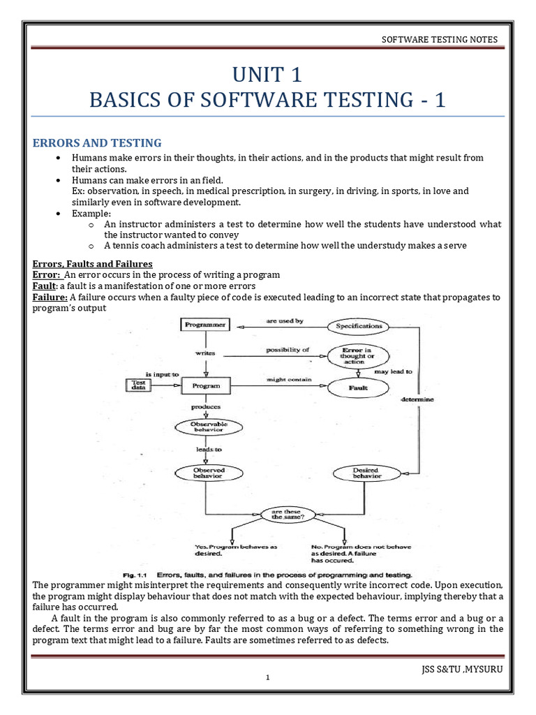 Software Testing Basics and Concepts | PDF | Software Testing | Programming