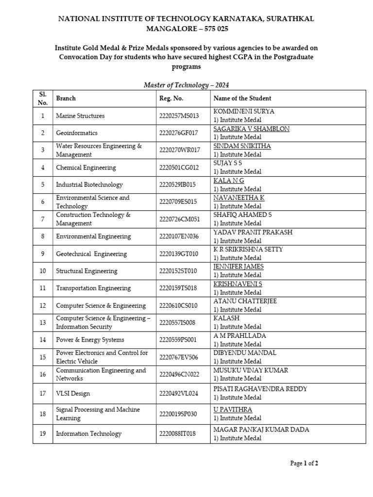 PG Gold Medal List 2024 | PDF | Physical Sciences | Engineering
