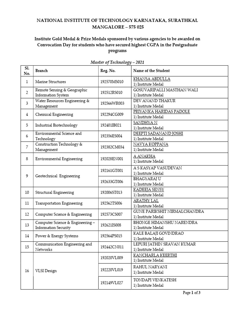NIT Karnataka 2021 Convocation Medals | PDF | Physical Sciences ...