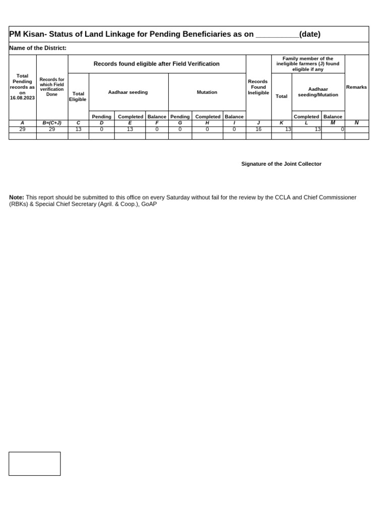 PM Kisan Land Linkage Proforma | PDF