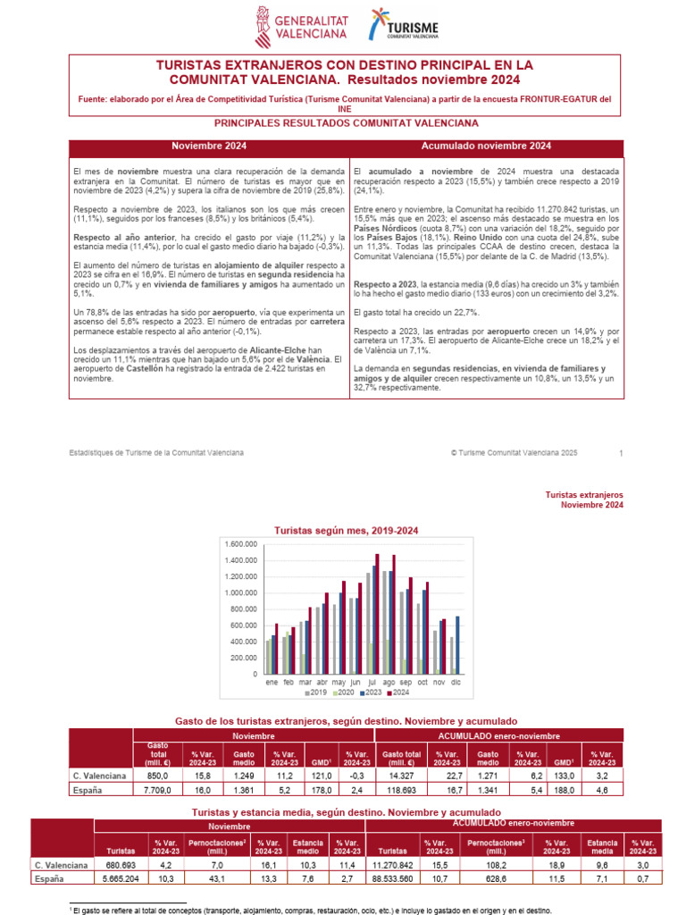 Frontur Egatur Nov2024c | PDF