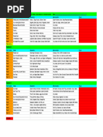 Template Mcu Shifting Script | PDF | Marvel Entertainment