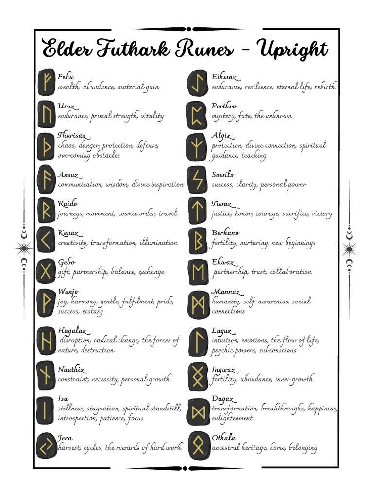 A4Runes-ultimateguide | PDF | Runes | Odin