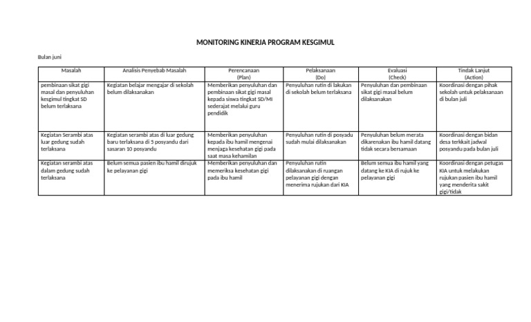 Pdca Kesgimul Juni 2022 | PDF