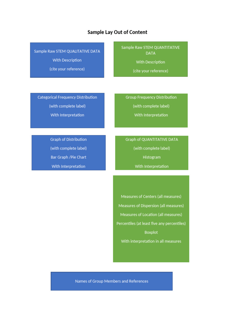 Sample Lay Out Content | PDF