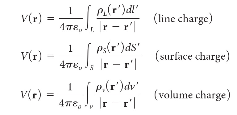 Electric Potential from Point Charges | PDF | Materials Science ...