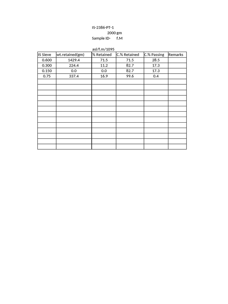 1-Gradation - Revised Test | PDF