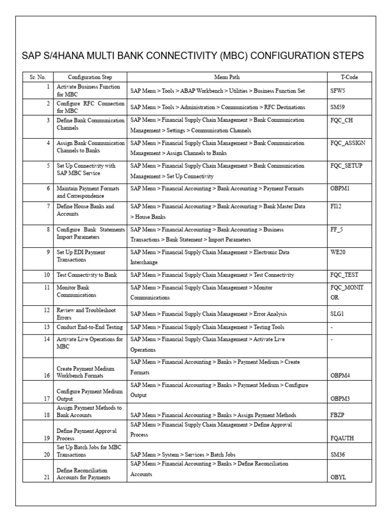 MULTI BANK CONNECTIVITY | PDF | Supply Chain Management | Banks