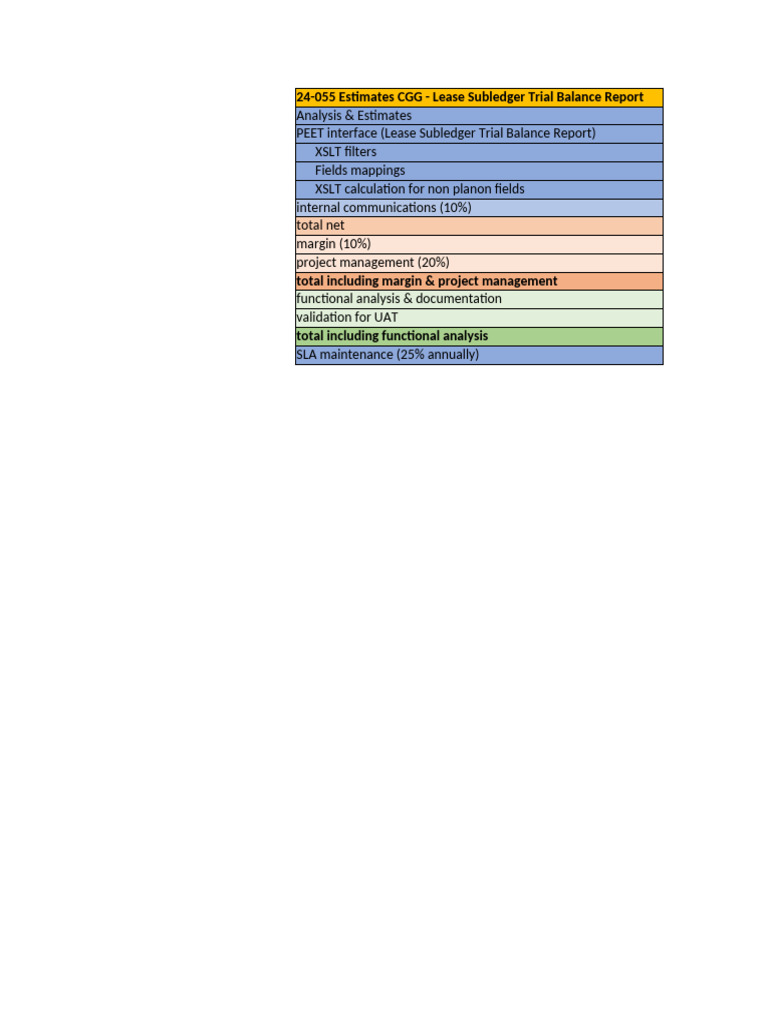 24-055 CGG - Lease Subledger Trial Balance Report | PDF