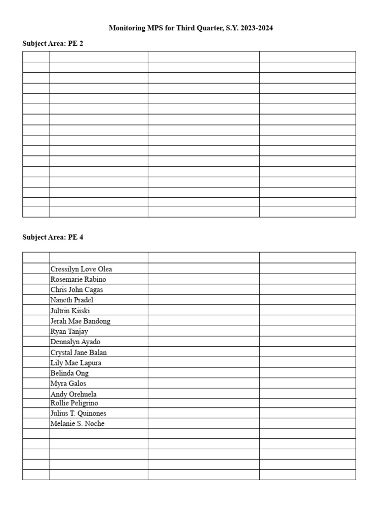 Monitoring MPS For Third Quarter | PDF