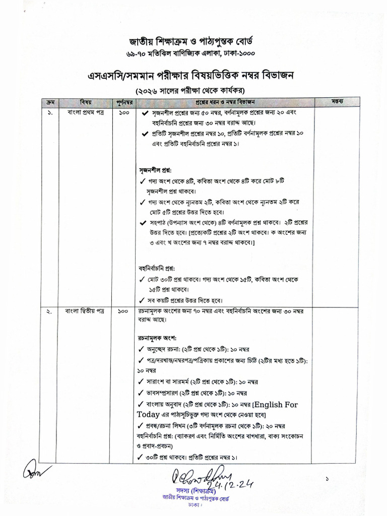 Syllabus All Subject For SSC - 2026 | PDF